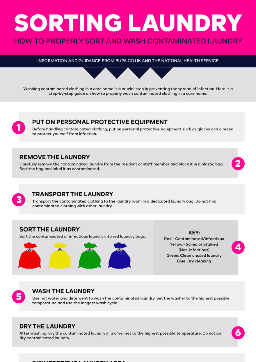 Free training material from Wolf Laundry - Wolf Laundry